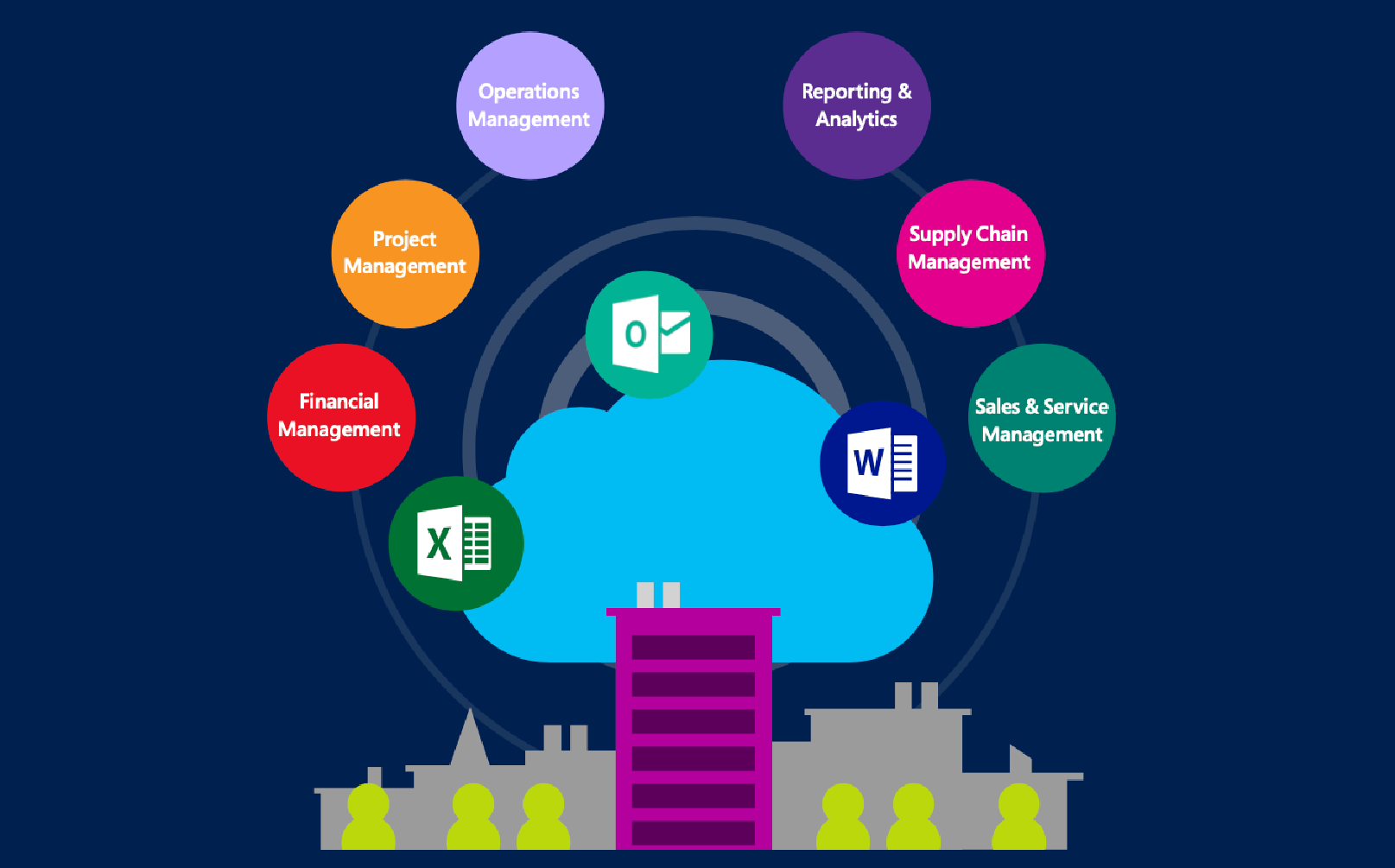 Reimagine Productivity With Microsoft Dynamics 365