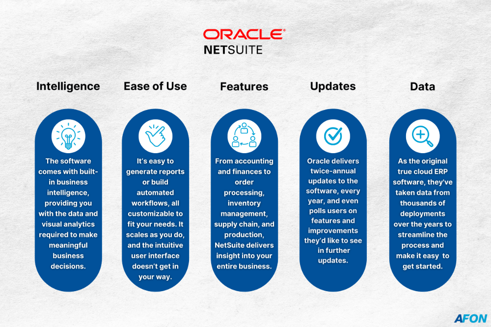 A Quick Comparison Between Oracle NetSuite And The Competition