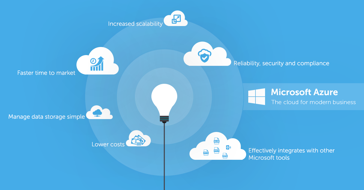 What's Microsoft Azure, and How Can It Help My Business?