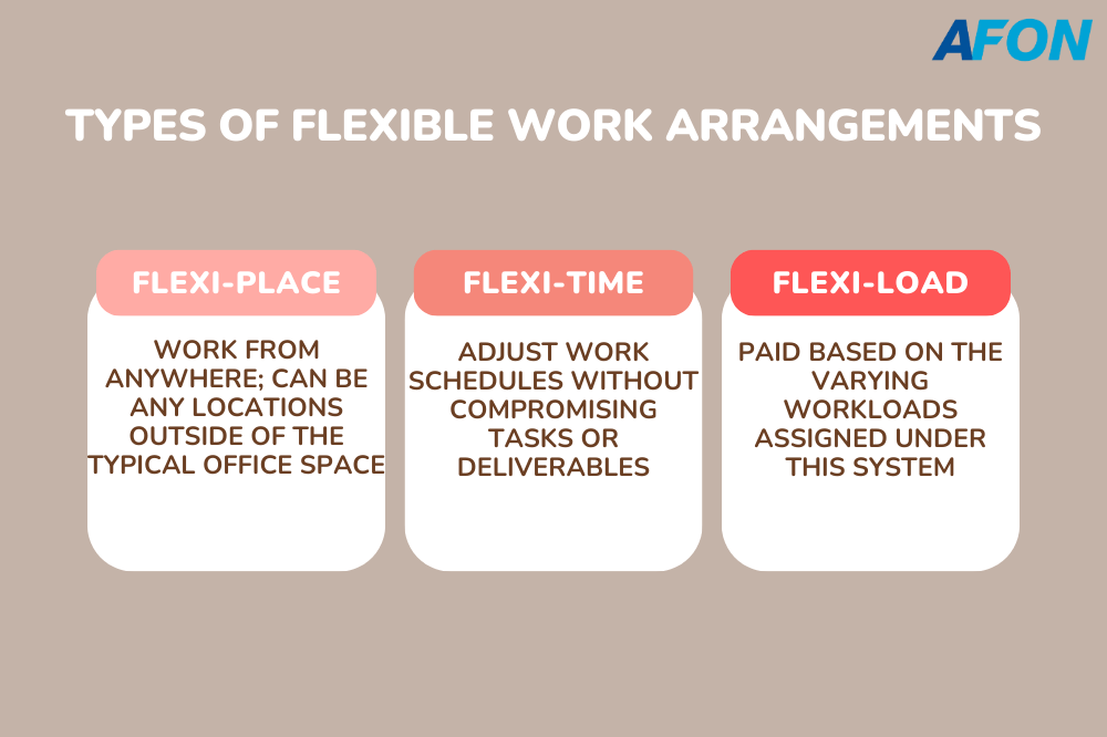 Embracing the Future of Work: How to Implement Flexible Working ...
