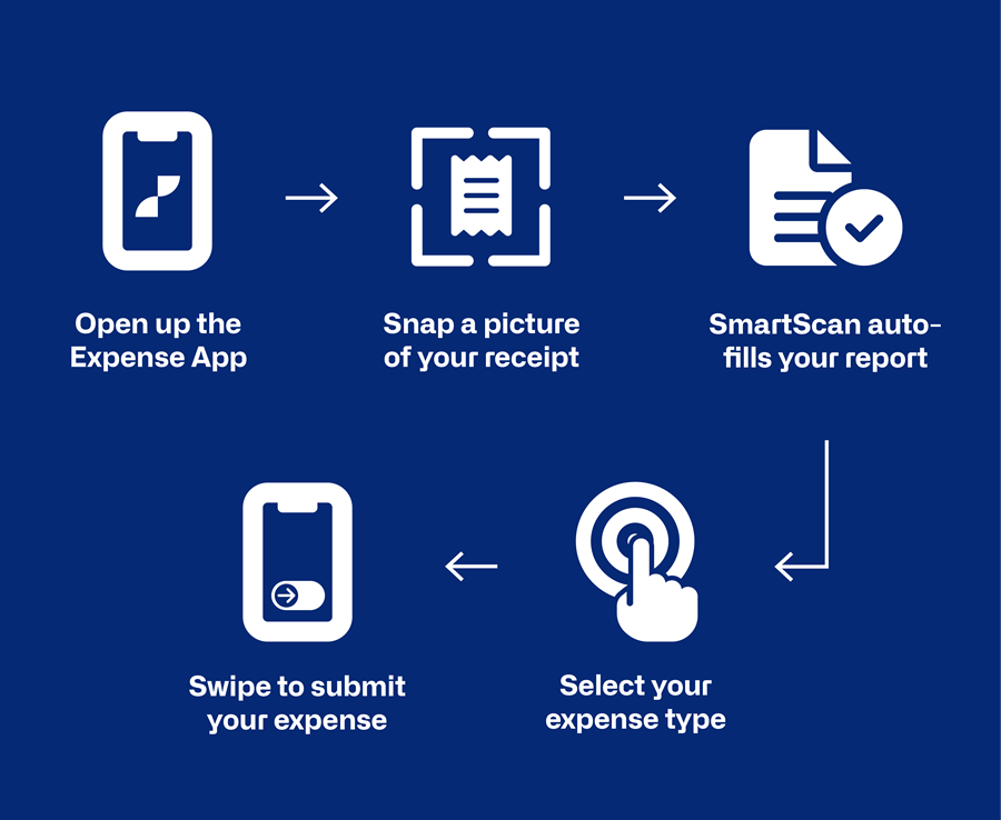 What To Expect From The Latest Continia Expense Management Update ...