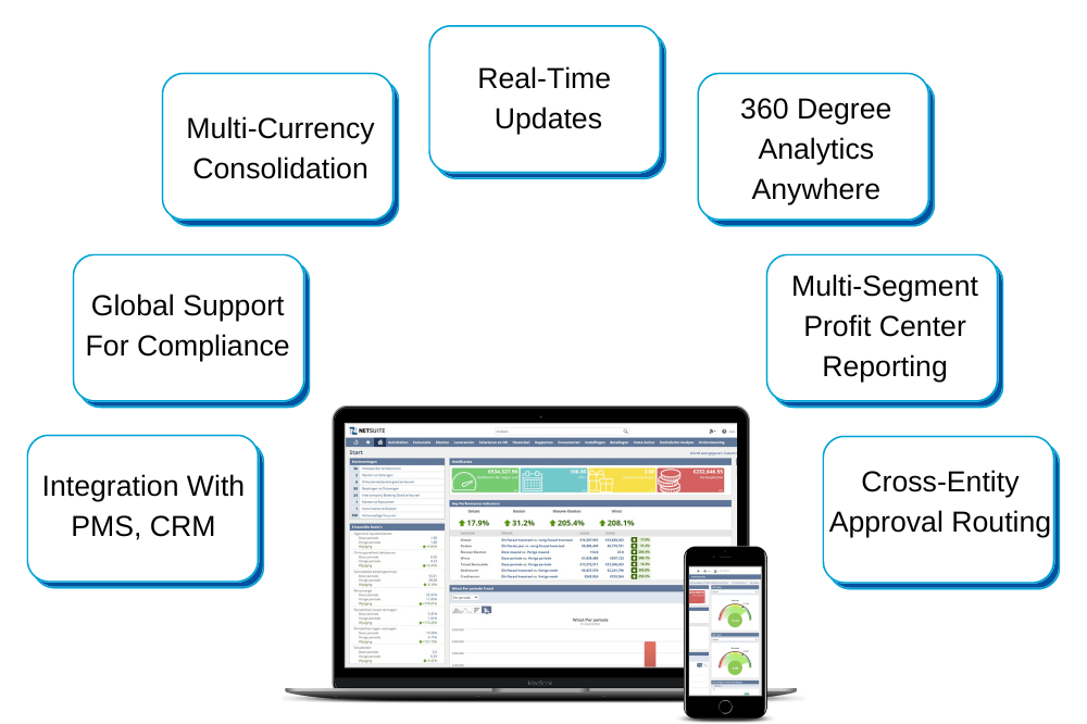 What Benefits Do Hotels In The Hospitality Industry Derive From Cloud ...