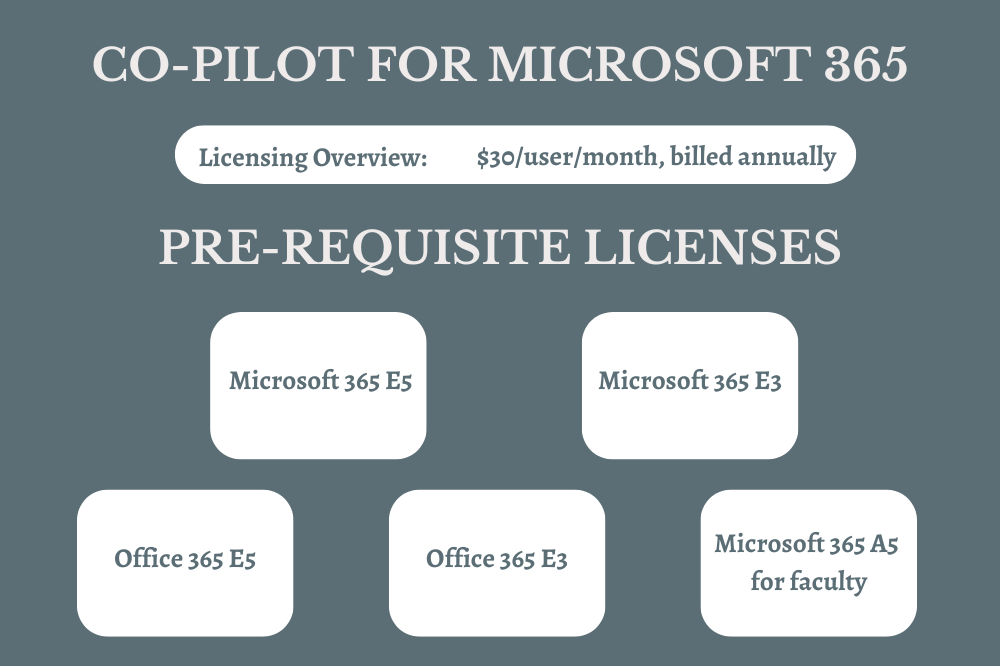 Are The Benefits Of Copilot For Microsoft 365 Worth Investing In For SMEs?