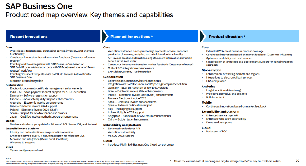 SAP Business One 2023 In Review And Outlook 2024