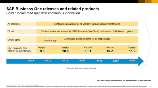 What's New in SAP Business One 9.3. (Updated Apr 2018)