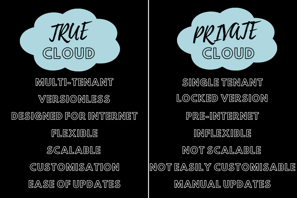 Should You Choose A True Cloud ERP Software Over Sage 300cloud?