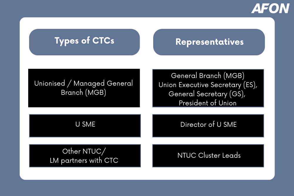 The NTUC CTC Grant – FAQs And What You Should Know
