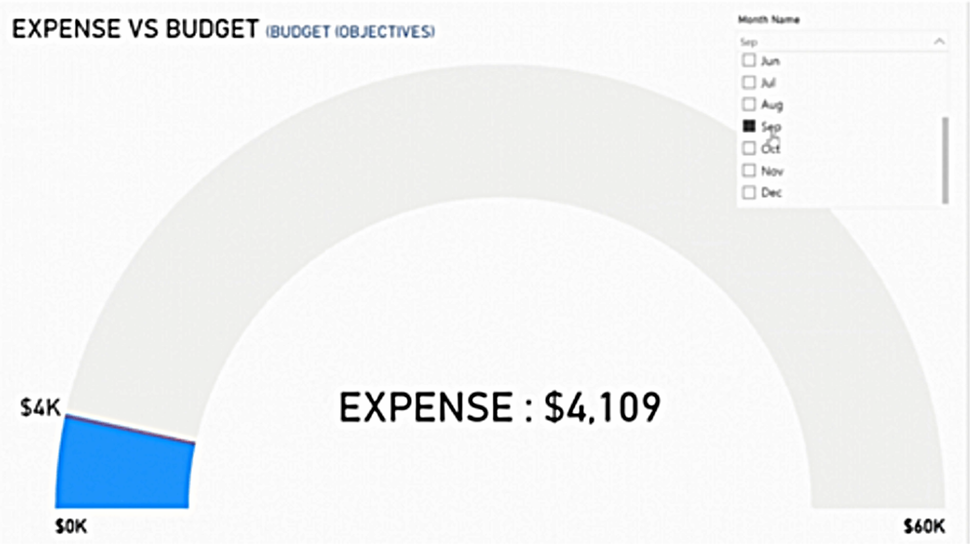 5 Power BI Charts to Boost Your Data Visualisation (+ Business Cases)