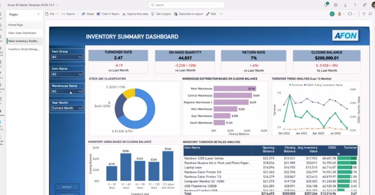 Webinar Highlights: Leveraging Interactivity In Power BI Dashboards To ...