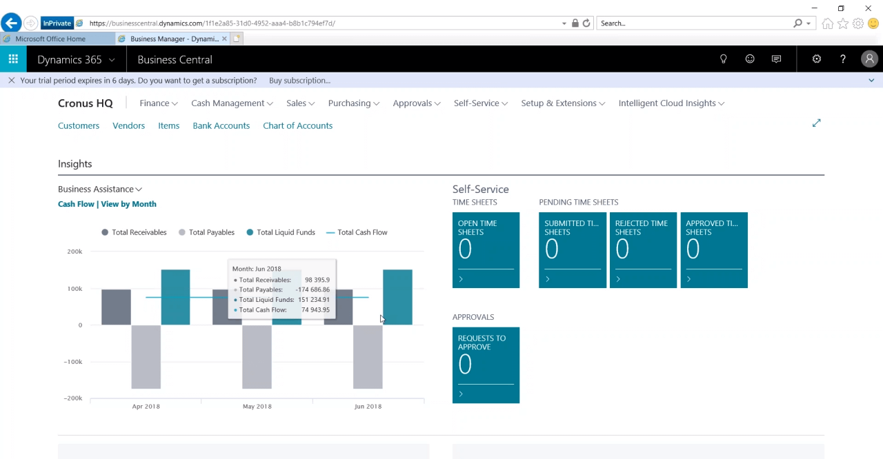 Webinar Highlights: The End Of Microsoft Dynamics NAV And What To ...