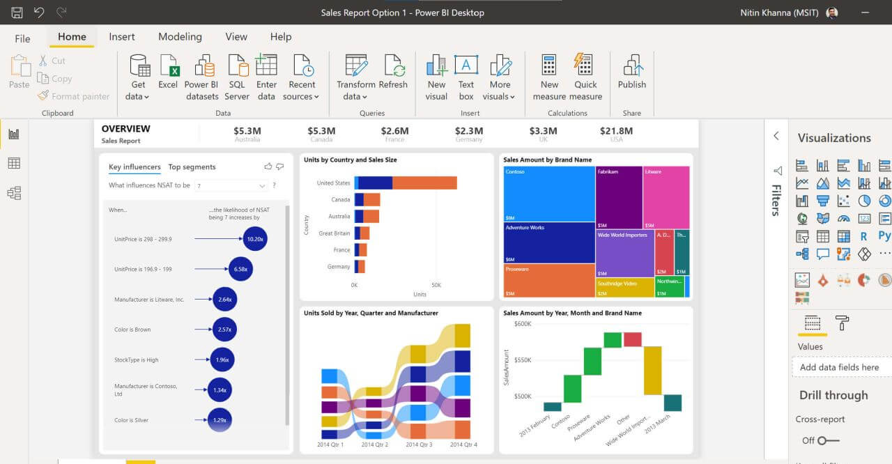 Webinar Highlights: Learn How To Leverage Power BI For Faster And ...